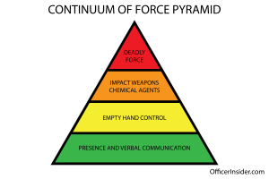 Part I – De-Escalation: What Happens BEFORE the Use of Force | Officer ...